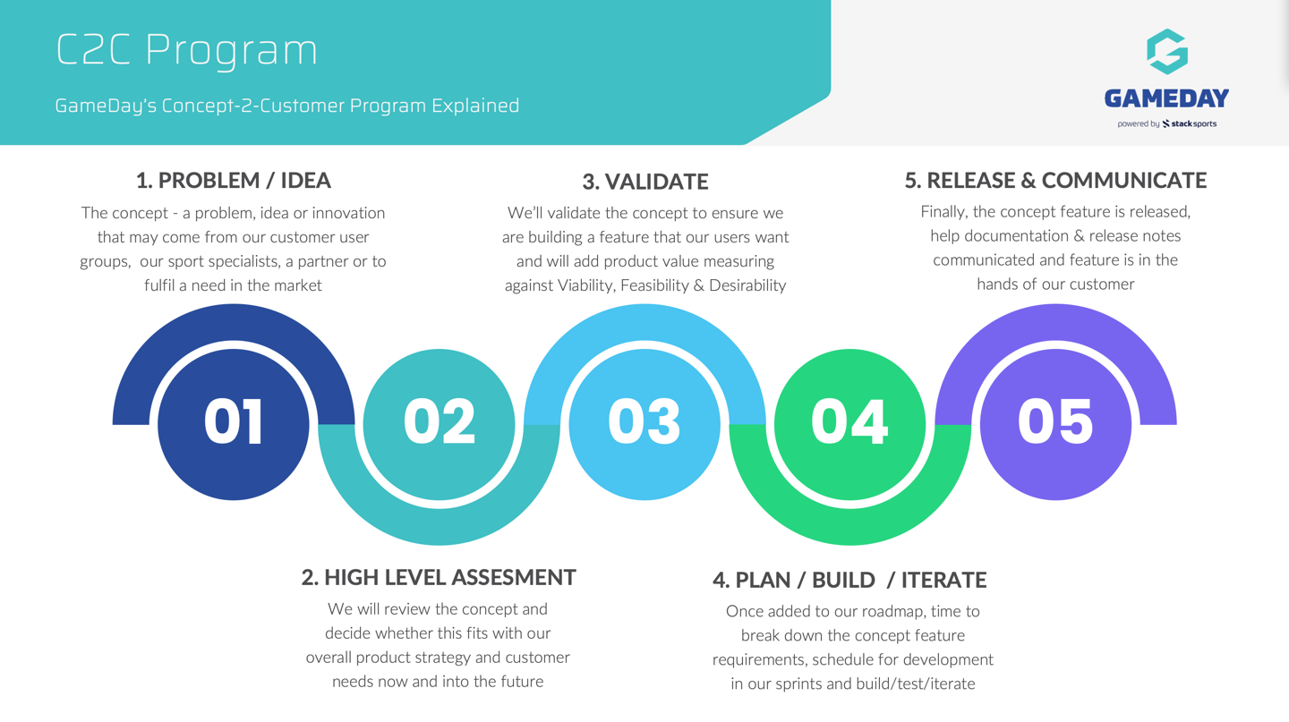 C2C Program - GameDay Community